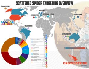 A Guide to Scattered Spider Data Breaches | Acsense
